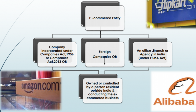 E-COMMERCE POLICY -CHANGES AND EFFECTS - Blog | Chartered Accountant in ...